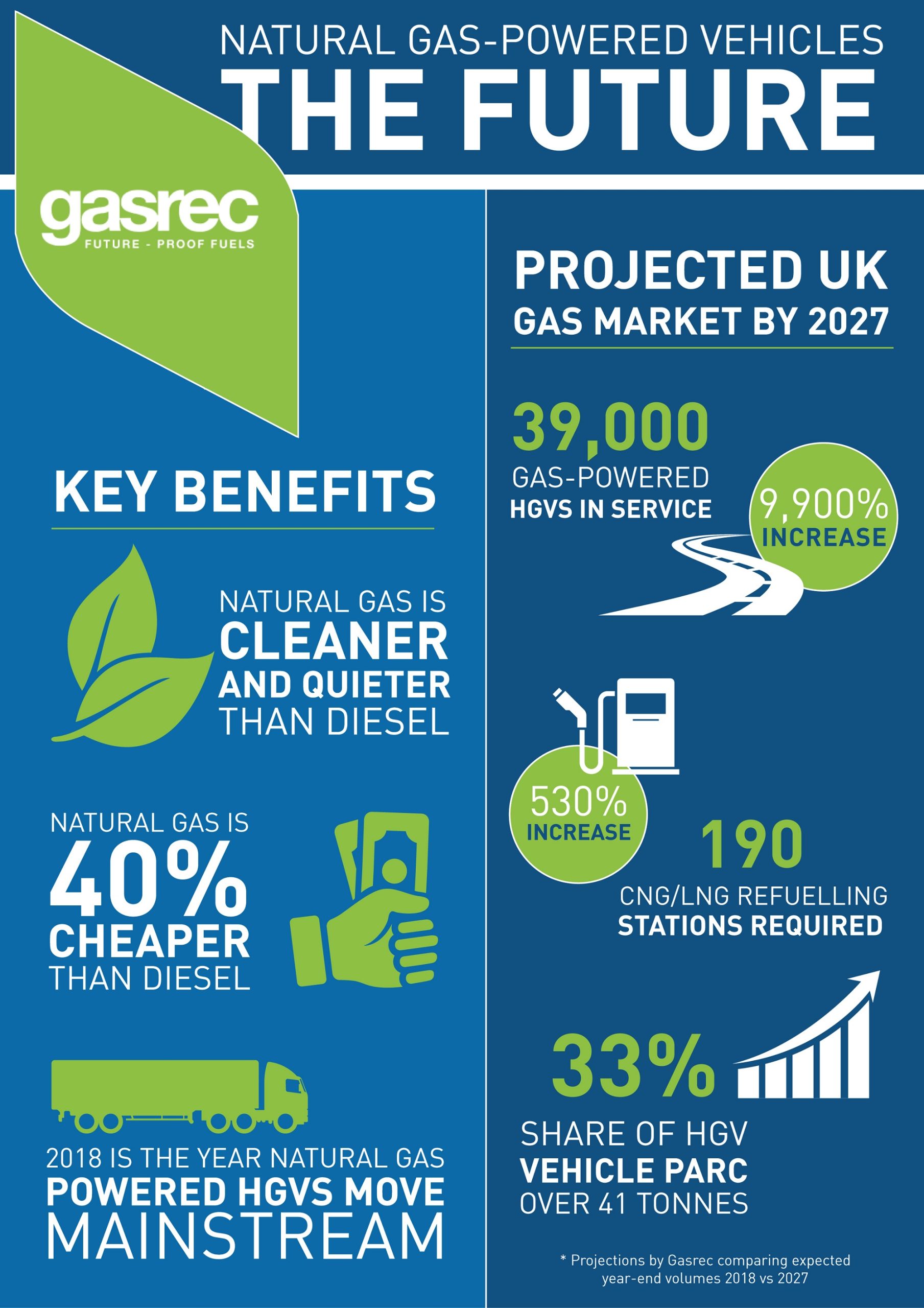 2018 Is the Year of Natural Gas | MEM Magazine