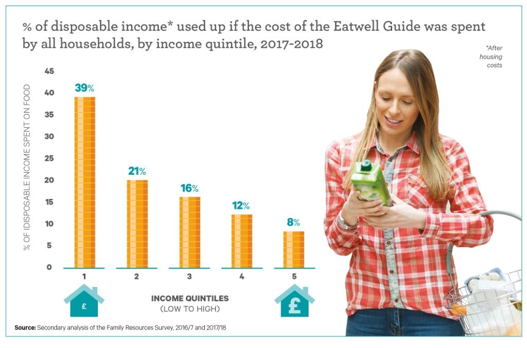Food Foundation Report Shows Insight into the Food System | MEM Magazine