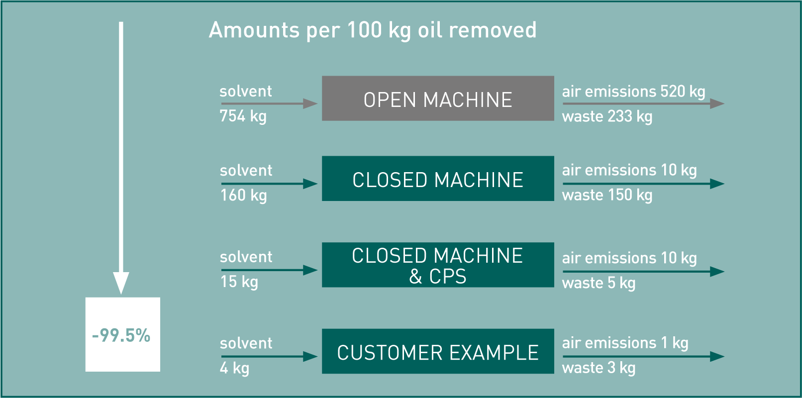Putting Sustainability at the Core of Parts Cleaning | MEM Magazine