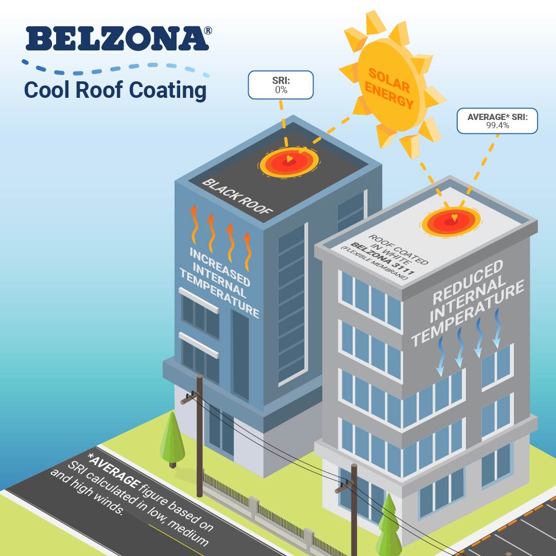 cool roof coating Belzona 3111 (Flexible Membrane)