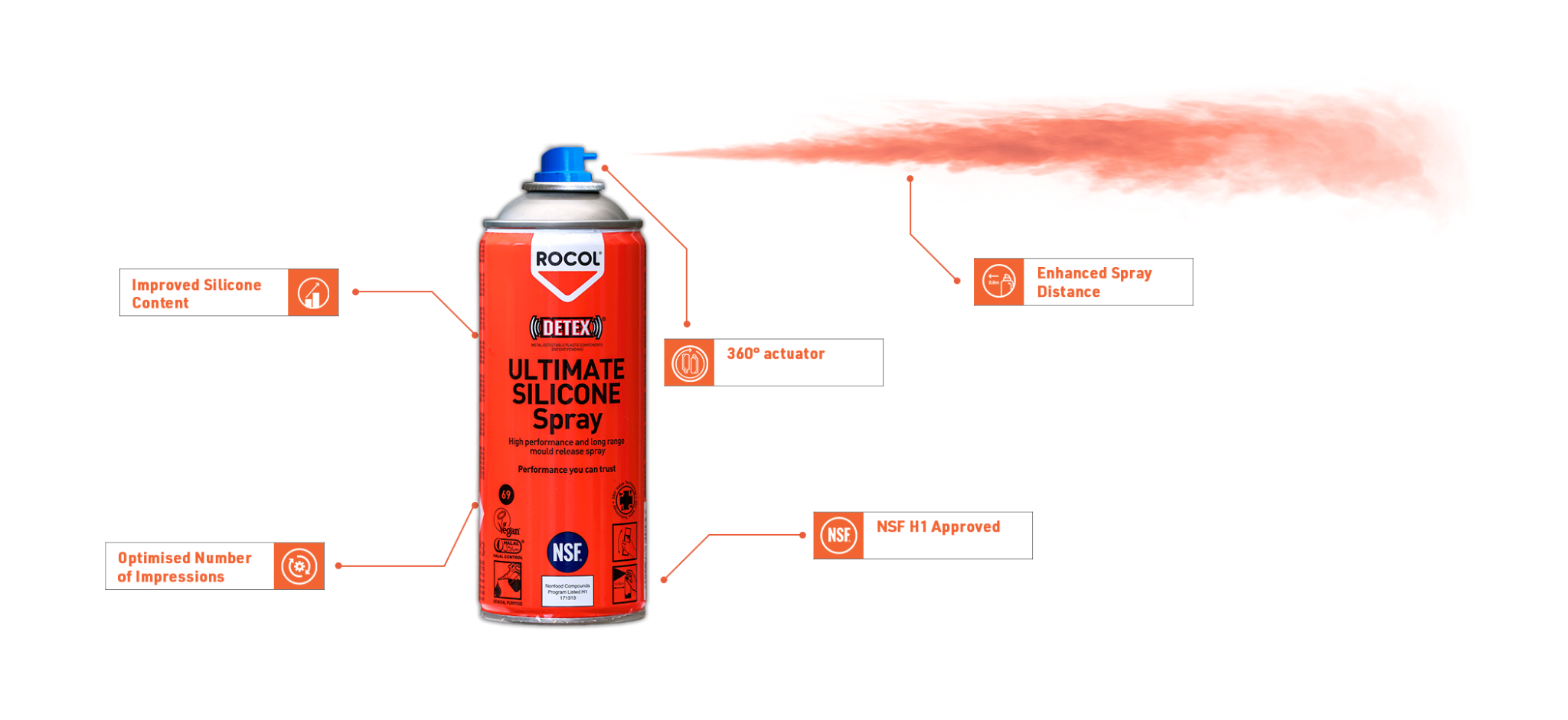 ultimate silicone spray ROCOL