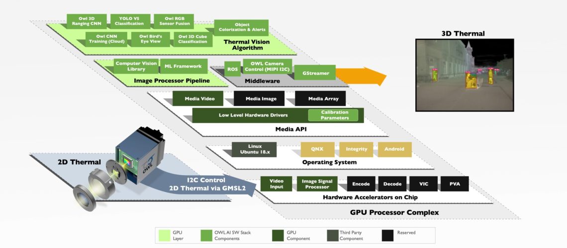 Owl Autonomous Imaging Launches Monocular 3D Thermal Ranger Computer ...